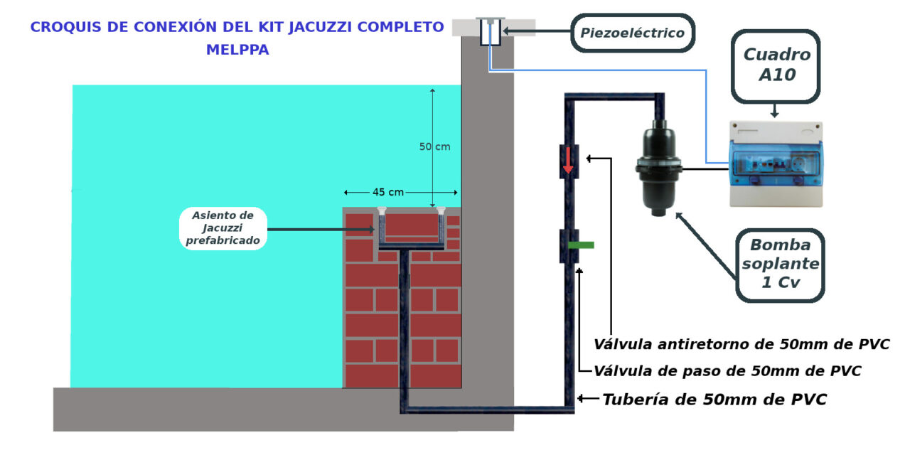 Kit jacuzzi completo para piscina